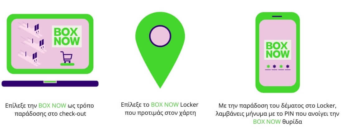 Box Now Lockers - linktech.gr